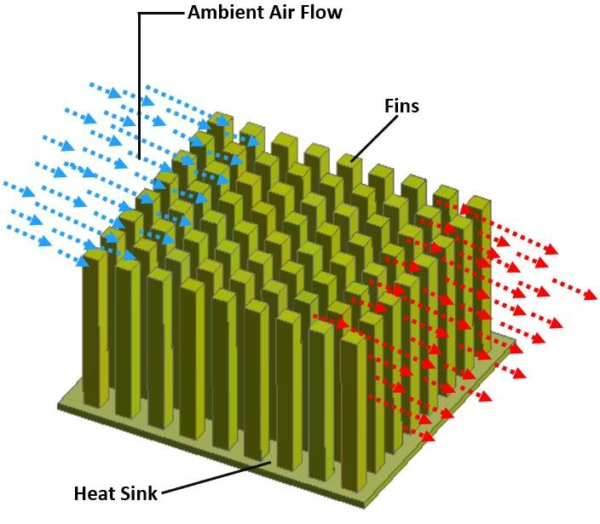 Copper vs Aluminum Heat Sinks | Pioneer Thermal Insights