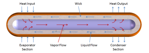 Water‑Cooled Heat Sink | Pioneer Thermal Cooling Solution