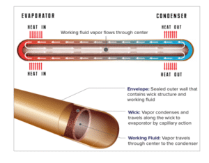 Acetone Heat Pipe vs Conventional: Key Differences