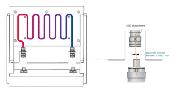 Choosing Connectors for Liquid Cooling Systems